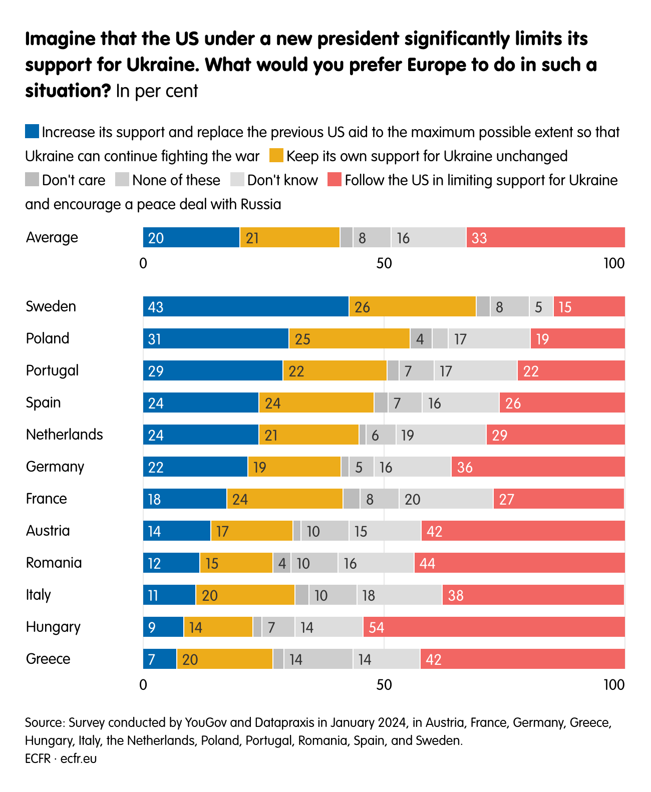 Wars and elections: How European leaders can maintain public support ...