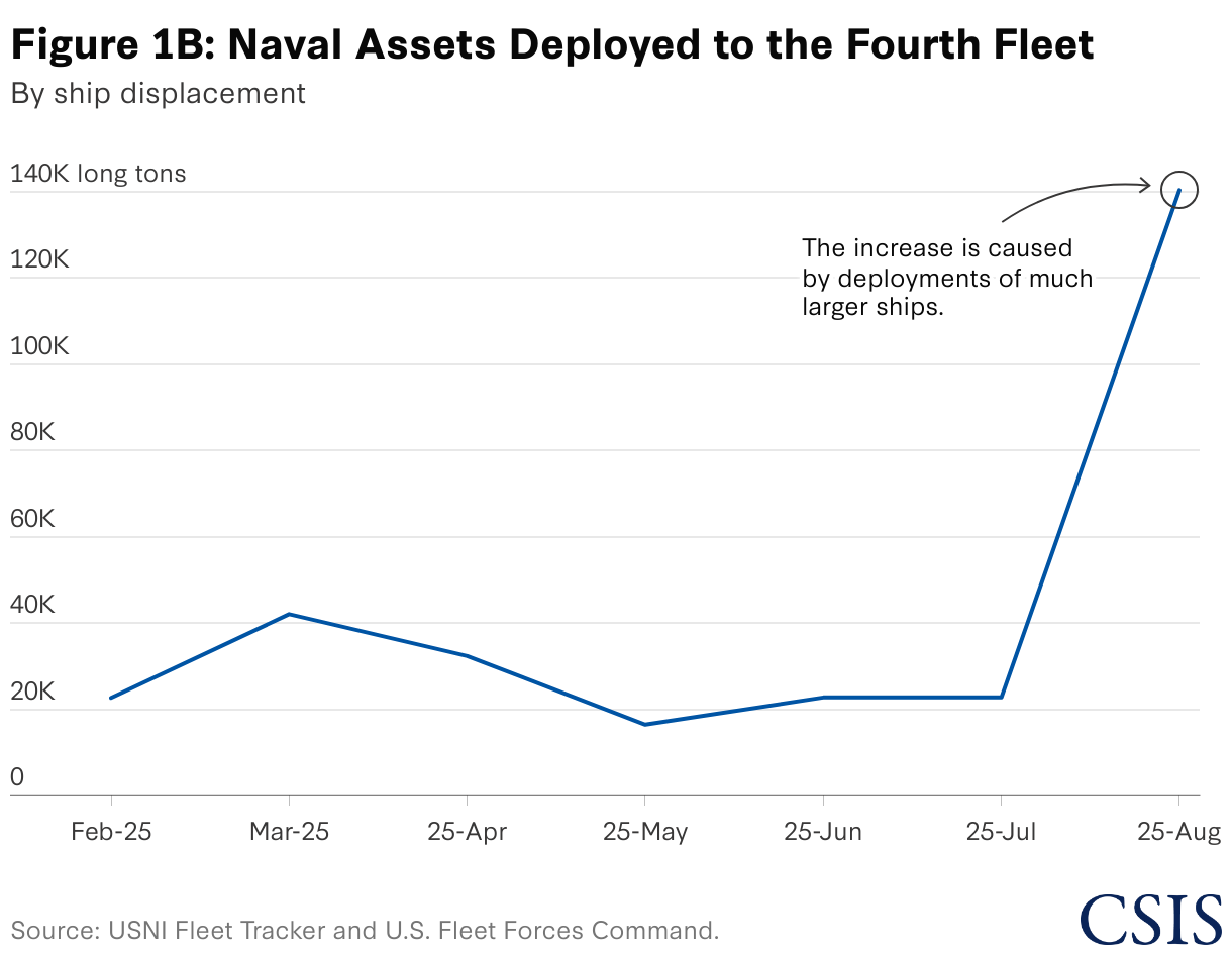 Going to War with the Cartels: The Military Implications