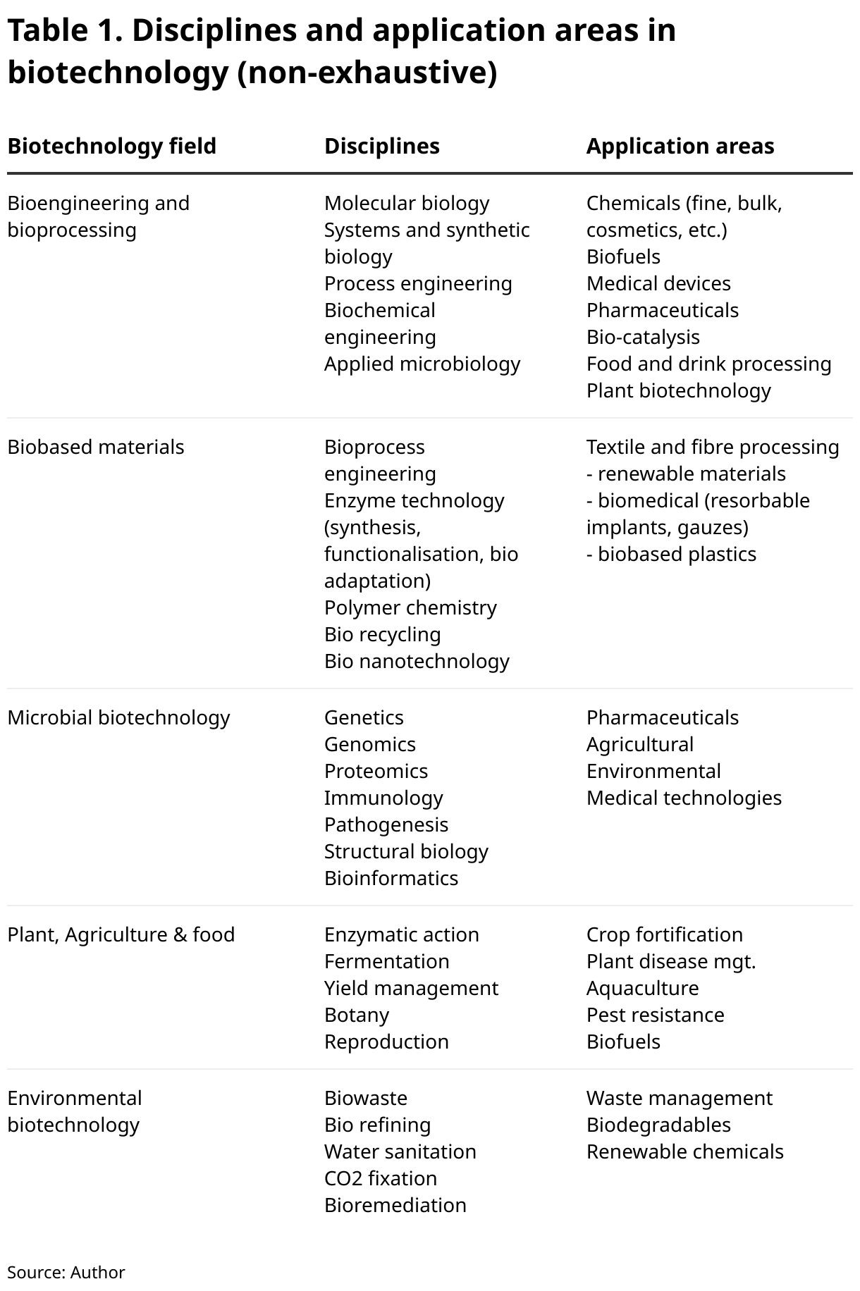 Intellectual Property Valuation in Biotechnology and Pharmaceuticals ...