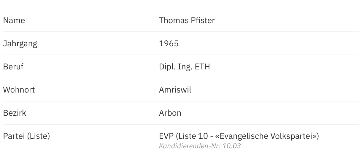 Thomas Pfister (EVP) im Porträt | Thurgauer Wahlen 2024