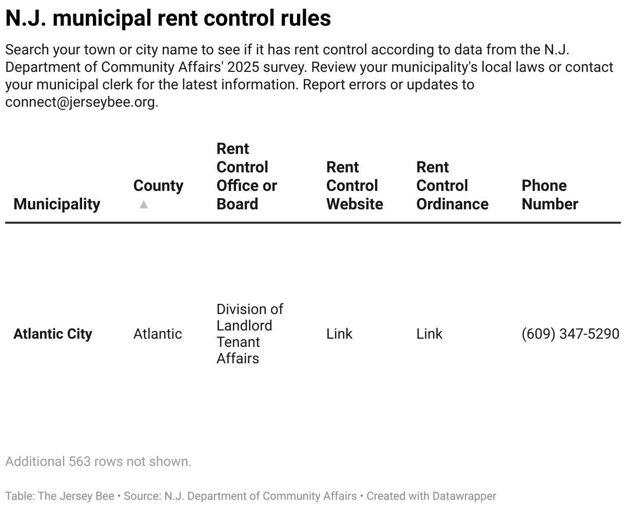 How rent control works in New Jersey – The Jersey Bee
