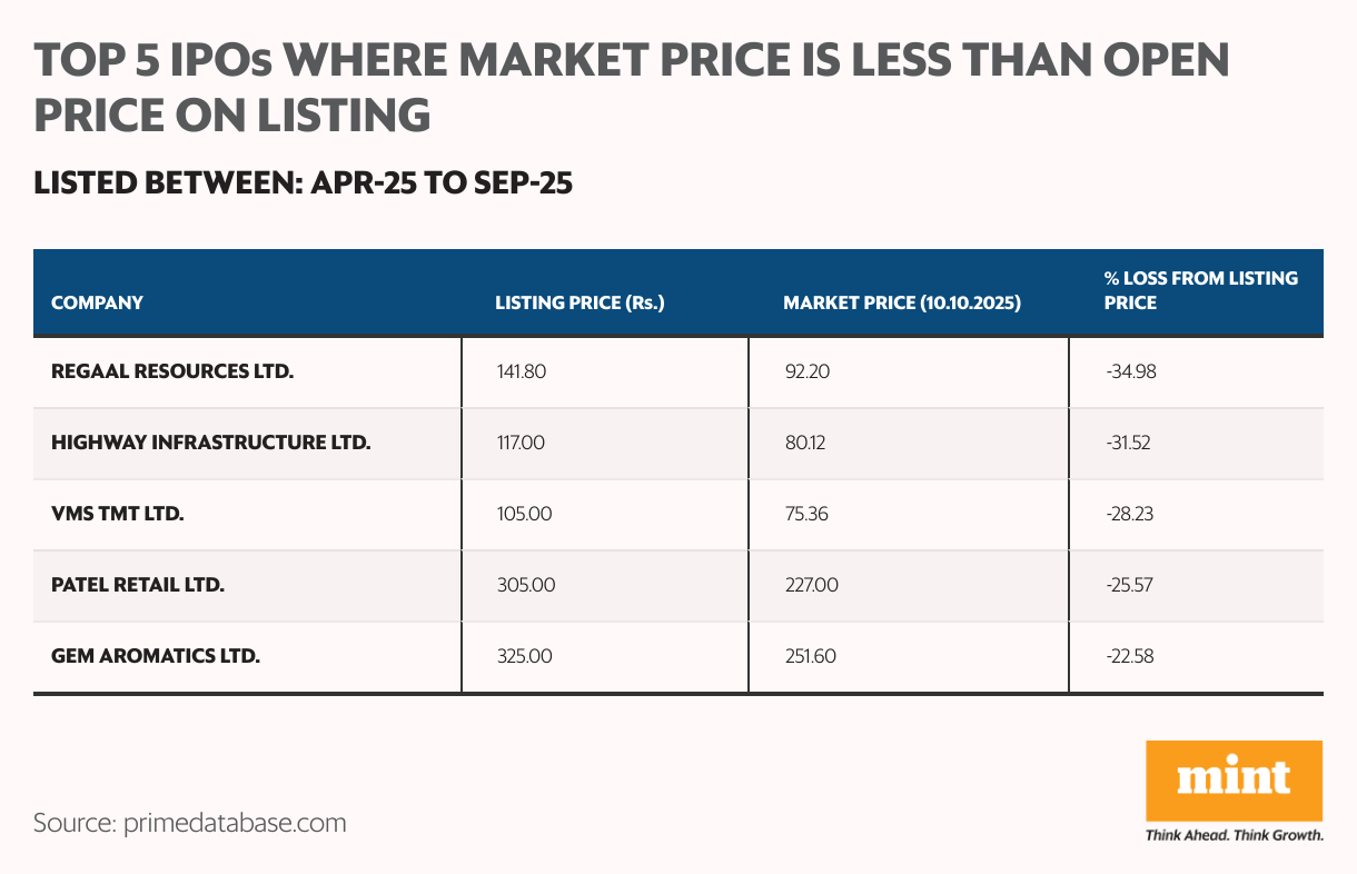 LG India's stellar listing holds the key to success of large IPOs