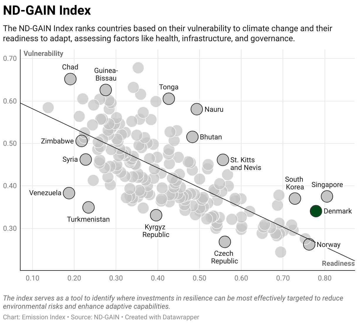 Greenhouse Gas Emissions In Denmark