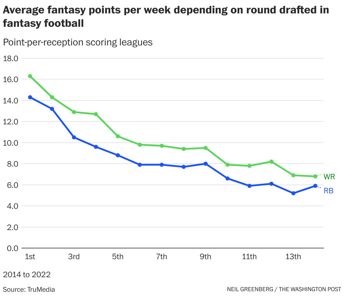 Target wide receivers for your fantasy football flex position - The ...