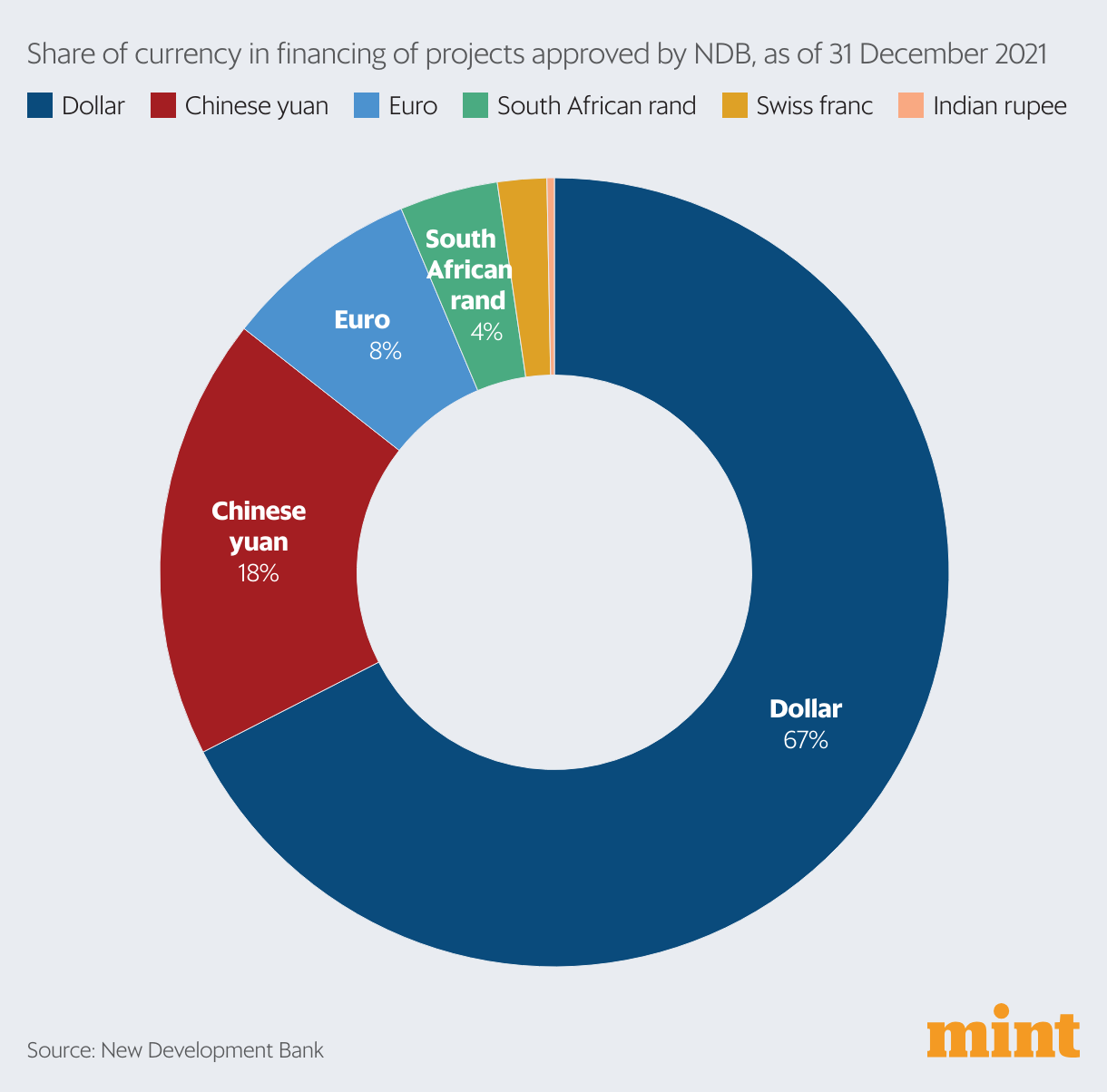 In charts: The math behind Brics expansion