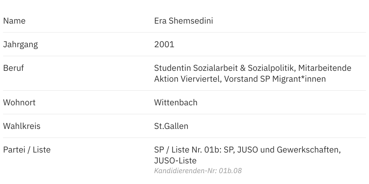 Era Shemsedini (SP) im Porträt | St.Galler Wahlen 2024