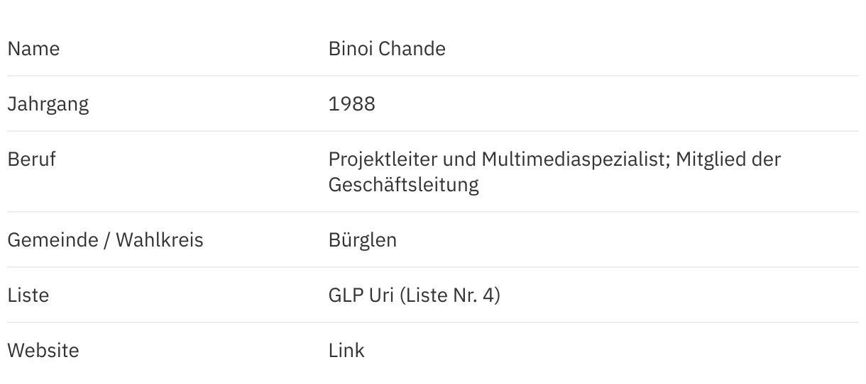 Binoi Chande im Porträt | Urner Wahlen 2024