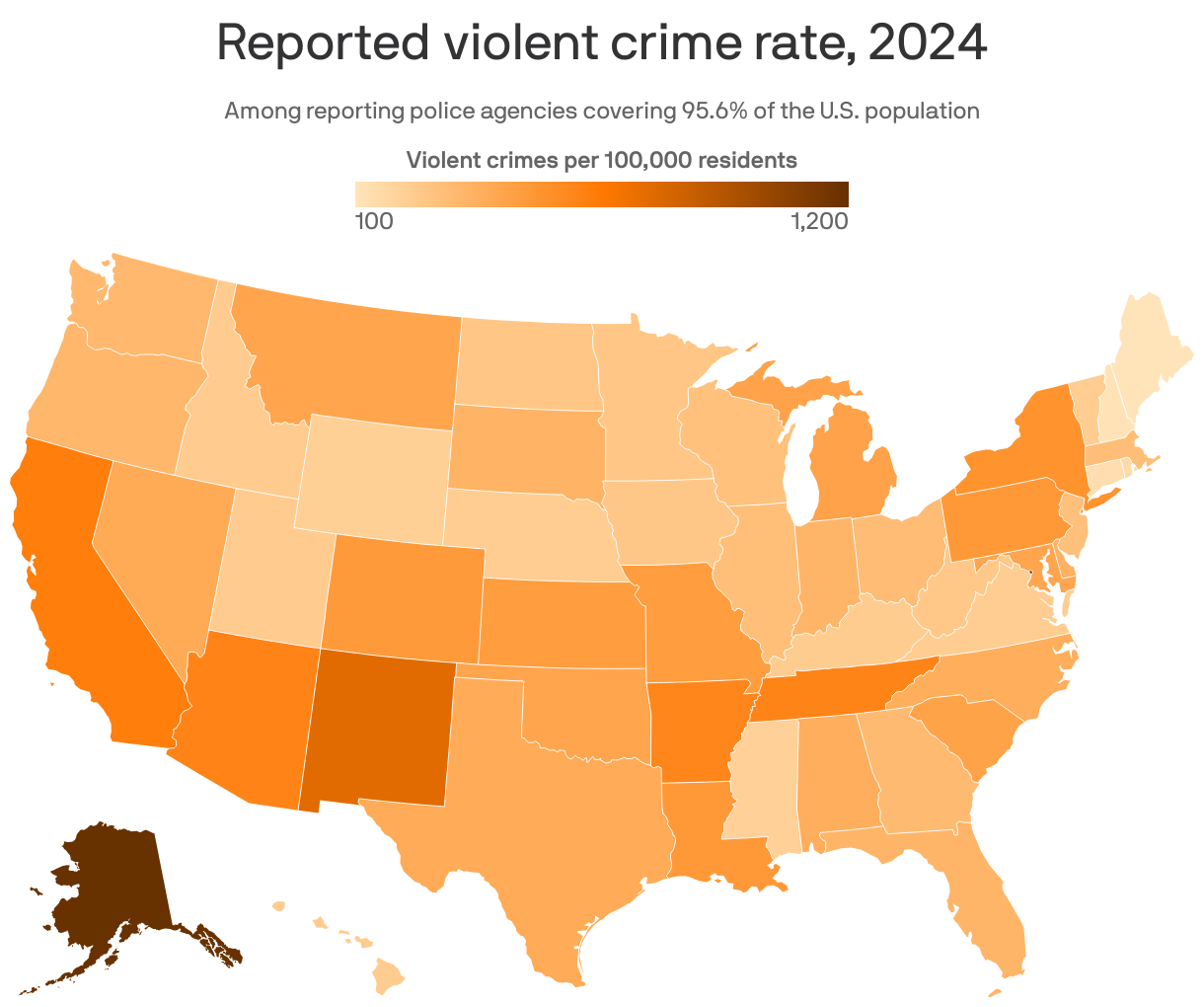 Rural South, West states have highest violent crime rates: FBI