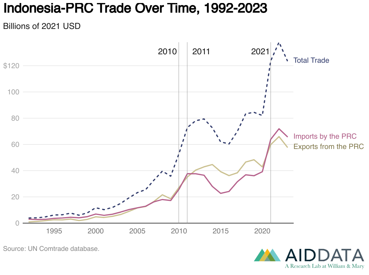 What the PRC's Economic Slowdown Means for Key Countries: Case Studies