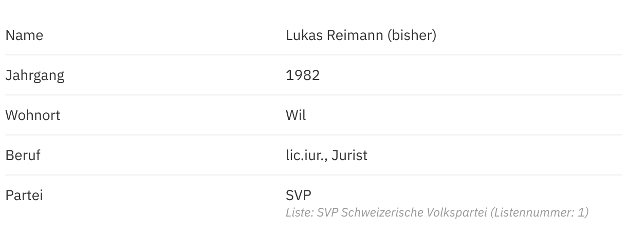 Lukas Reimann (SVP) im Porträt | Wahlen 2023 St.Gallen