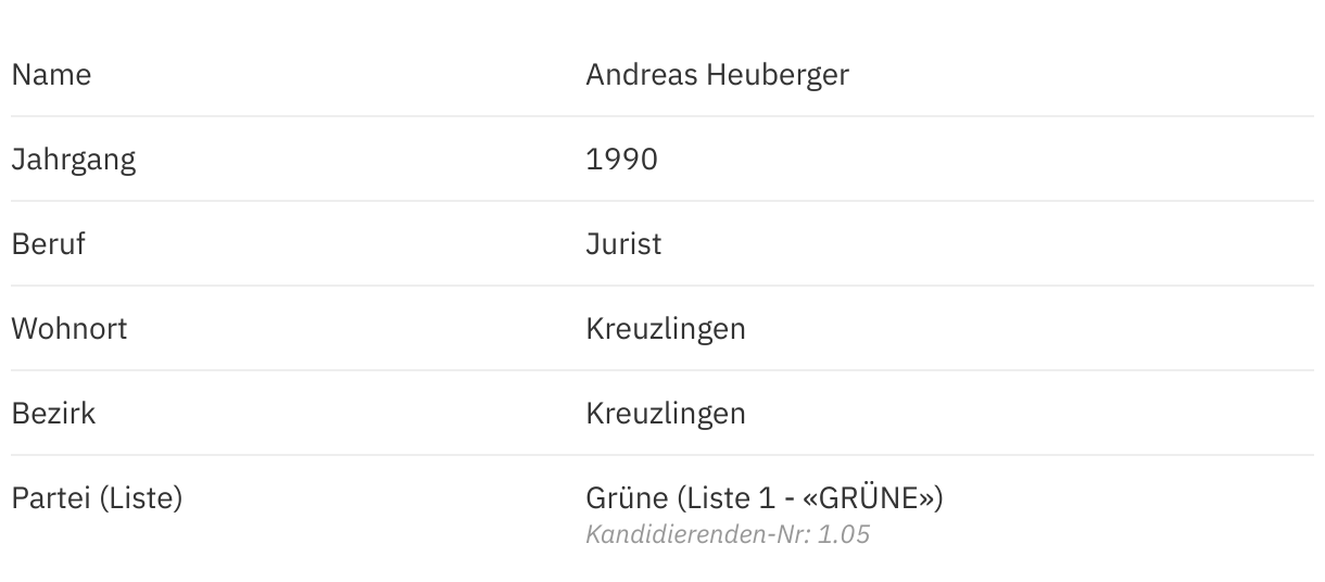 Andreas Heuberger (Grüne) im Porträt | Thurgauer Wahlen 2024