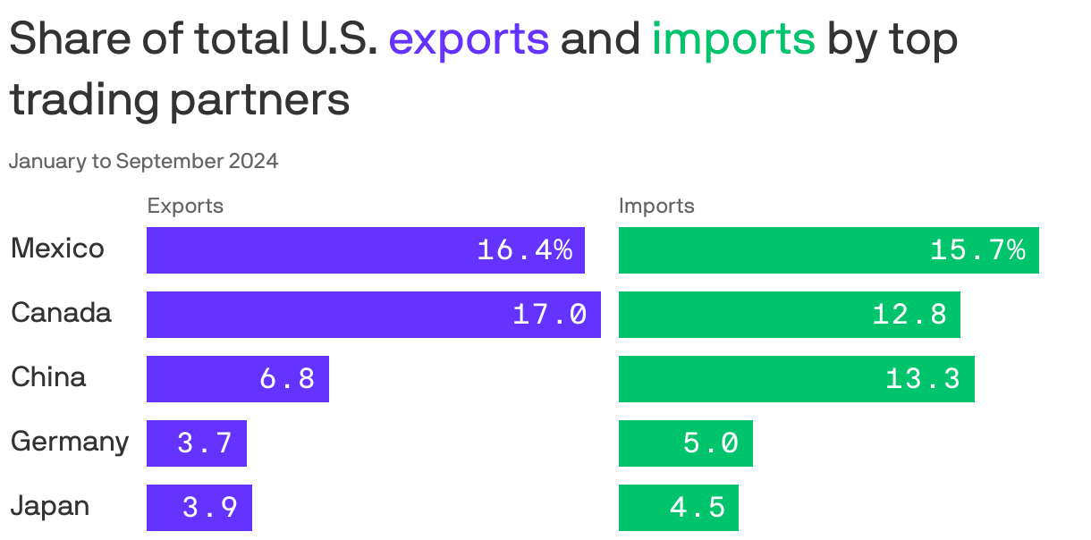 How Trump's tariffs will impact everyday Americans