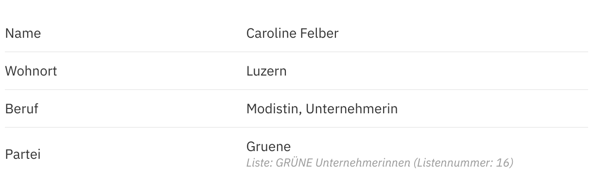 Caroline Felber (Grüne) im Porträt | Wahlen 2023 Luzern