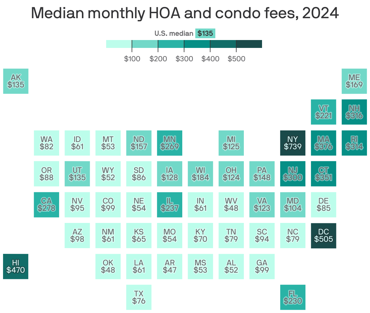 Which U.S. states have the highest condo and HOA fees