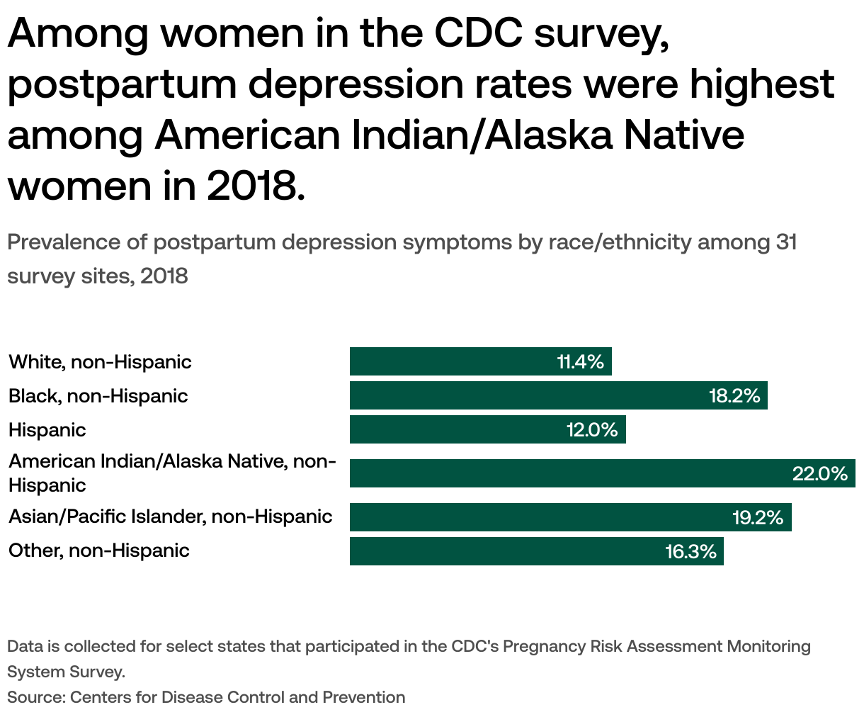 What Is Postpartum Depression Who s Most At risk Of Developing It What Is Postpartum Depression Who s Most At risk Of Developing It