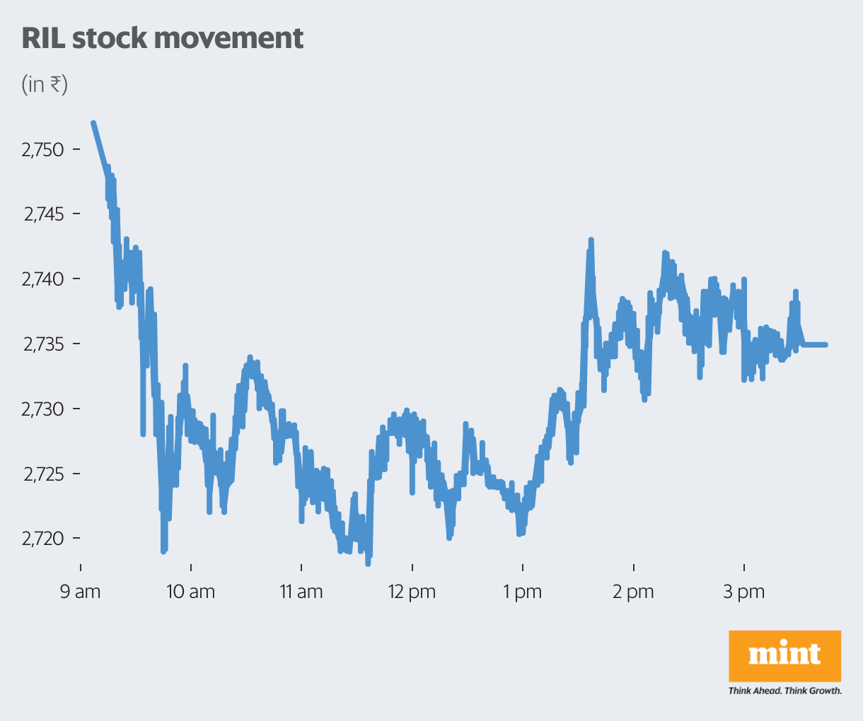 Digital, retail show there's life beyond O2C for RIL
