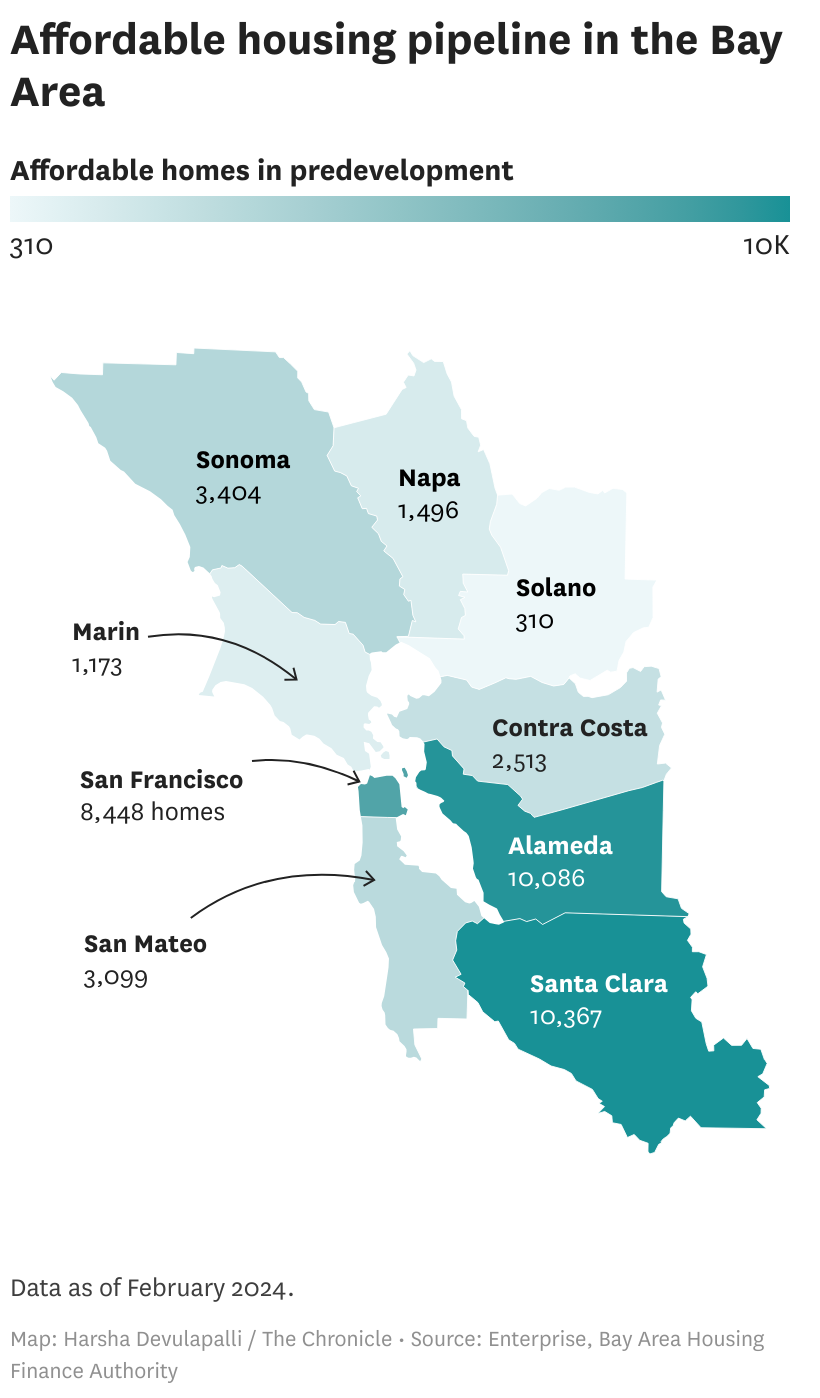 Bay Area housing: $20B bond could unlock 41,000 affordable units