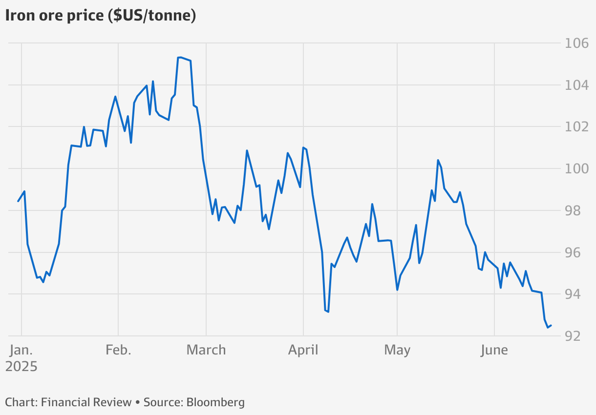 Iron ore prices slump as China slashes steel output, sending shockwaves ...