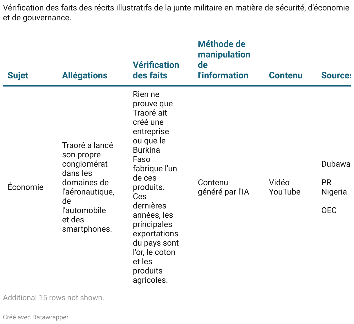 Une divergence croissante de narratifs autour de la sécurité au Burkina Faso – Centre d’Études ...