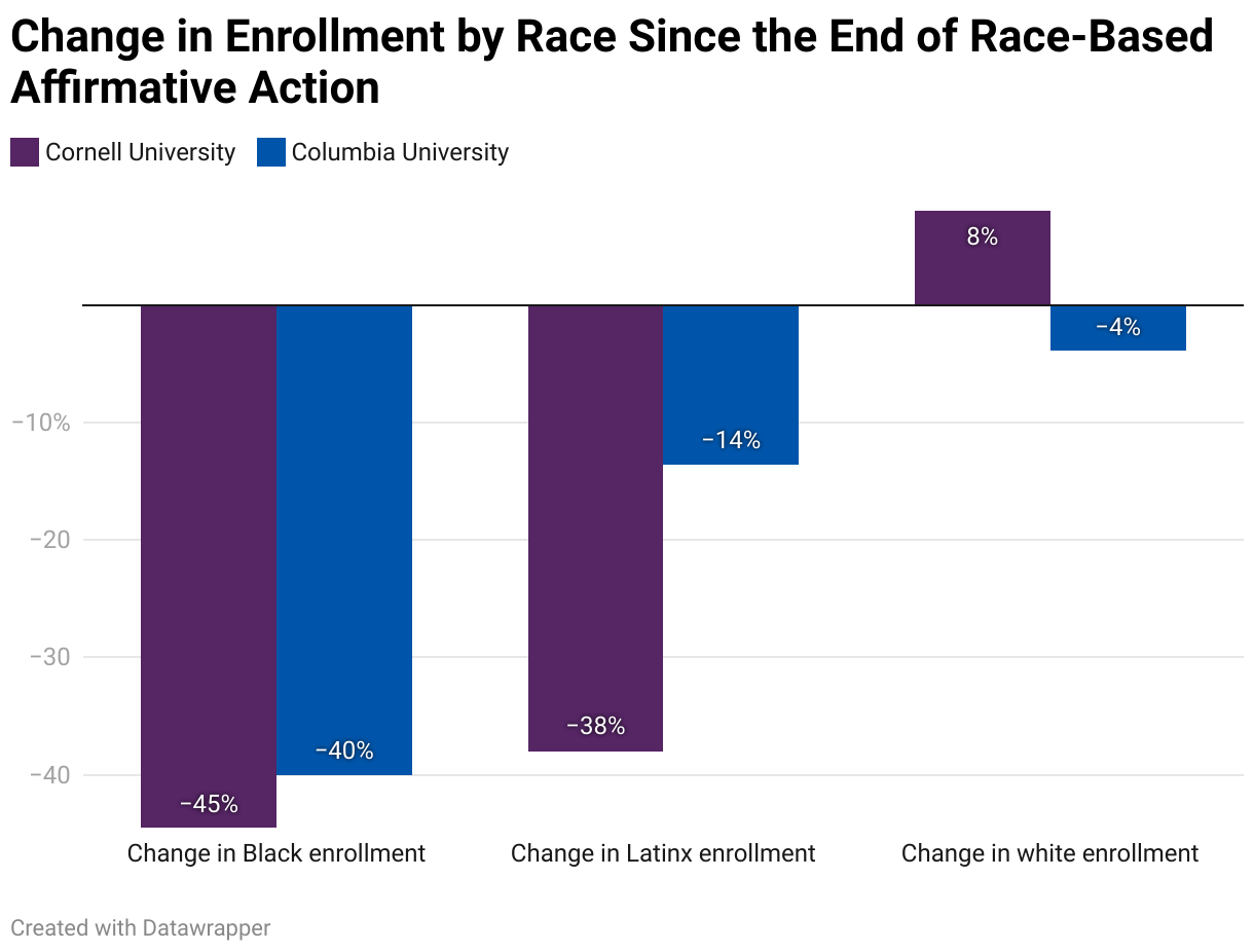 How Colleges that Use Legacy Admission in New York Hurt Students