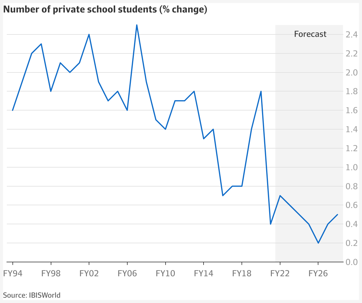 Private School Fees Are Set To Increase So Here Are Seven Ways To Private School Fees Are Set To Increase So Here Are Seven Ways To