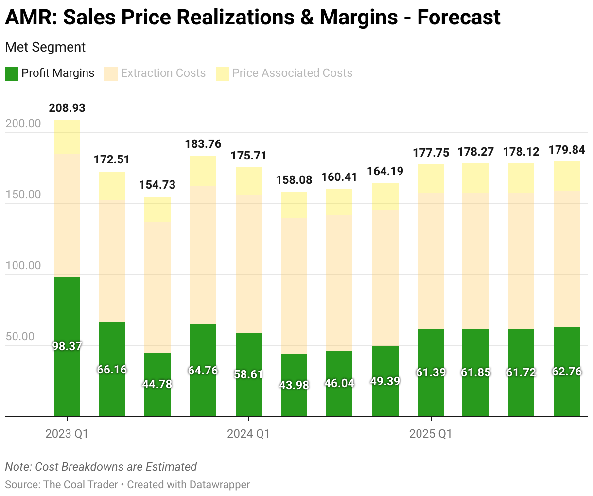 AMR – The Coal Trader