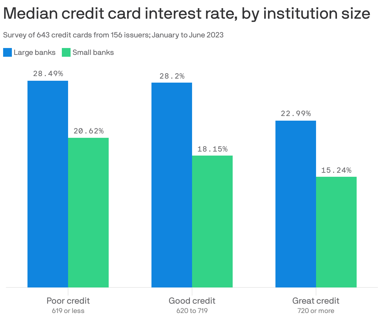 Capital One to buy Discover Financial: What to watch