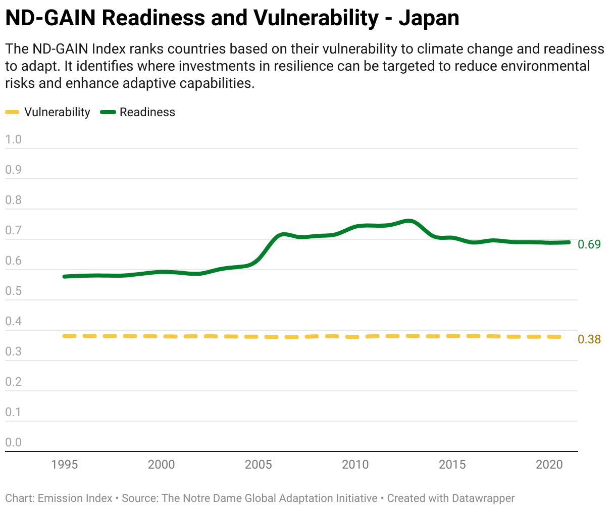 Greenhouse Gas Emissions In Japan