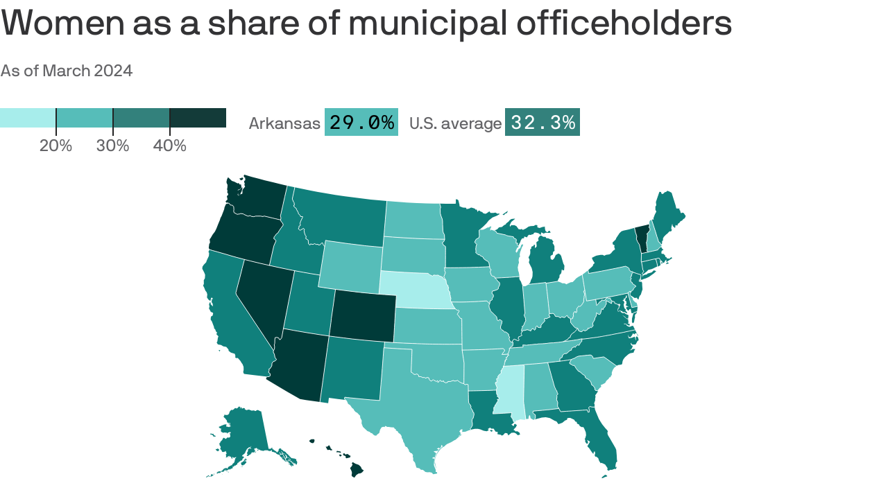 Chart to go: Our share of women as municipal officeholders - Axios NW ...
