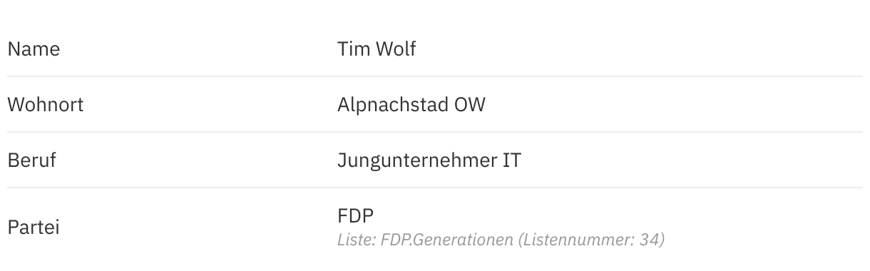 Tim Wolf (FDP) im Porträt | Wahlen 2023 Luzern