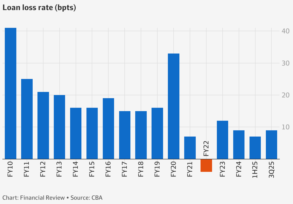 CBA ASX: Commonwealth Bank quarterly profit up 6 per cent to $2.6 ...