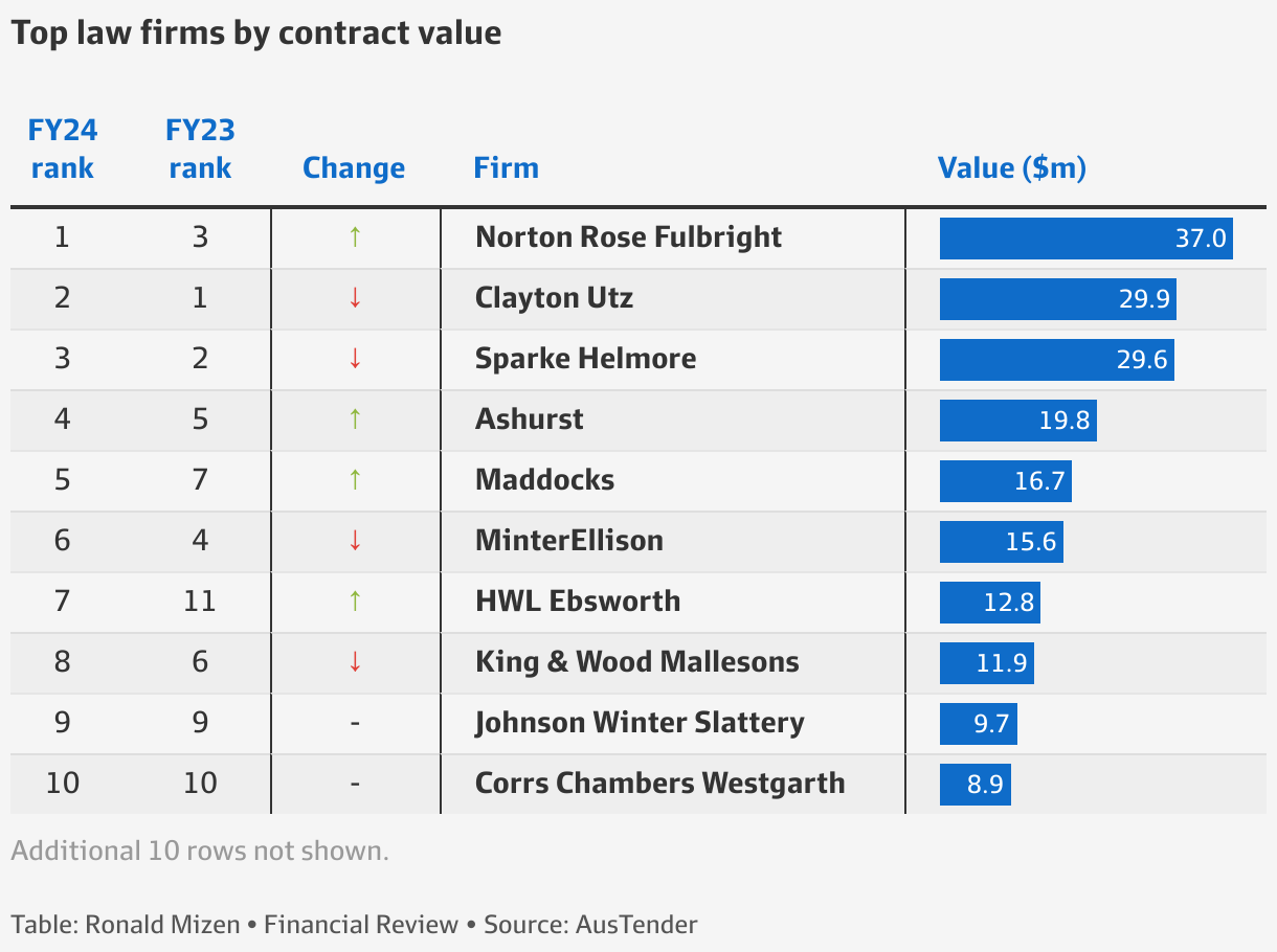 How the National Anti-Corruption Commission helped global law firm ...