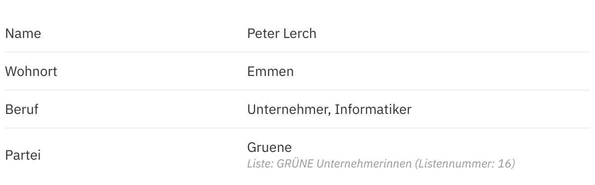 Peter Lerch (Grüne) im Porträt | Wahlen 2023 Luzern