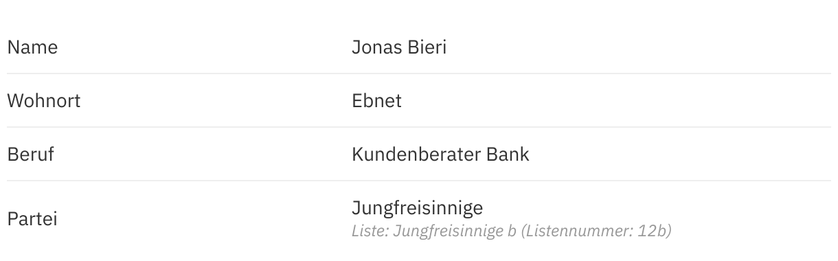 Jonas Bieri (Jungfreisinnige) im Porträt | Wahlen 2023 Luzern