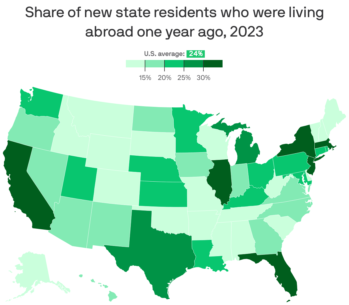 Where immigrants are moving