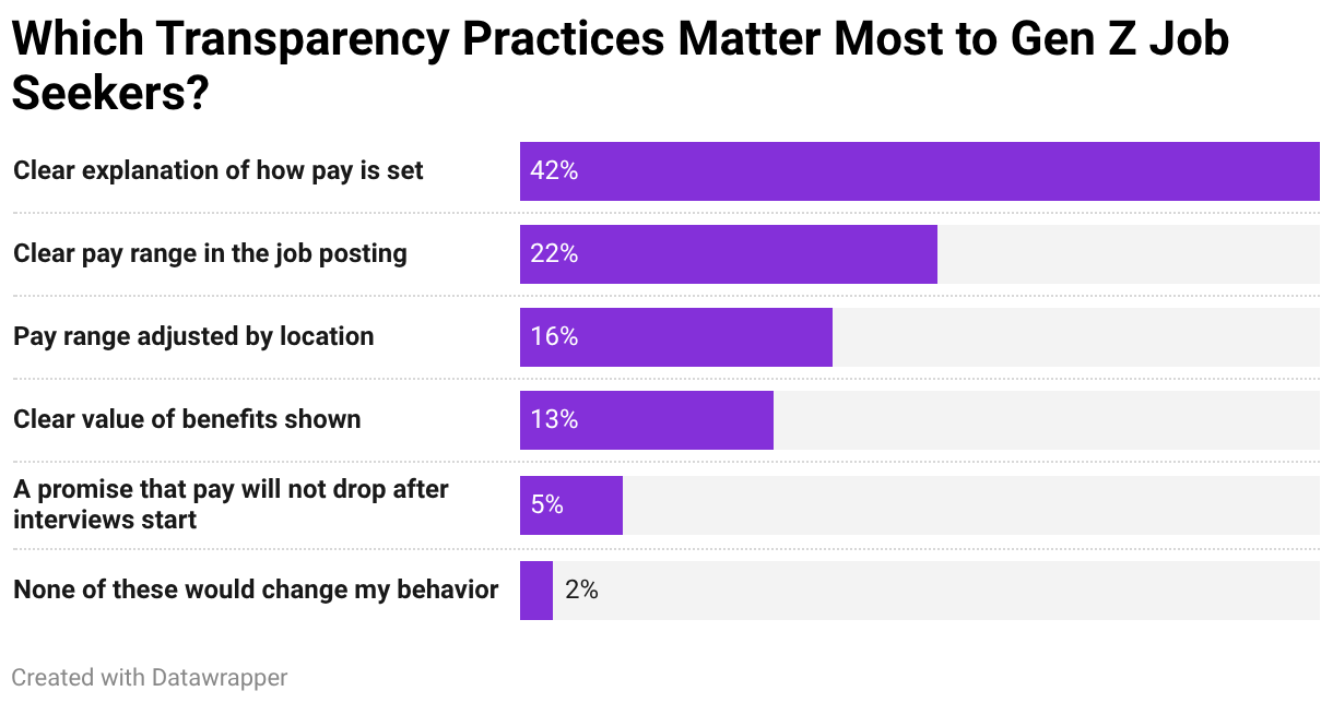 Pay Transparency in Hiring: What Job Seekers Expect in 2026