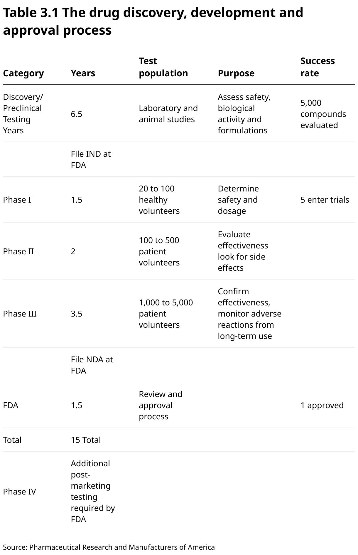 A Primer on Technology Transfer in the Field of Biotechnology - 3 The ...