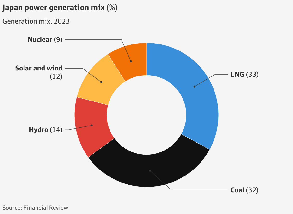 Inside Japan’s AI-powered construction boom