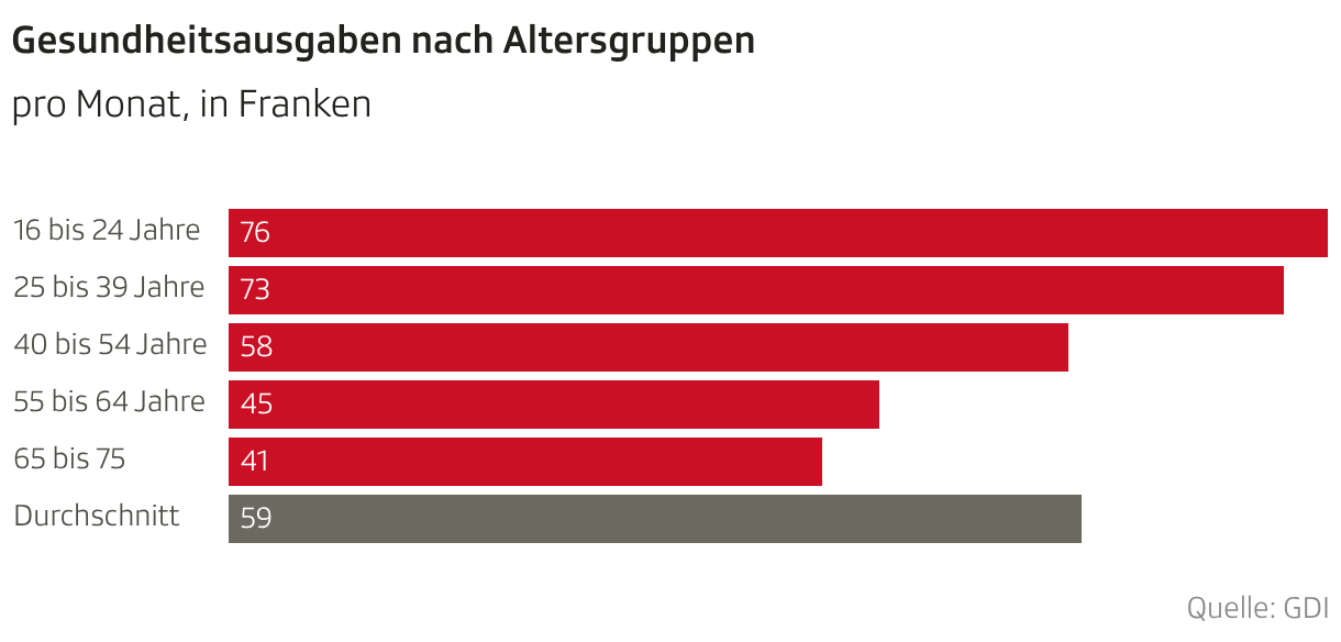 Botox: Mehr Schweizer Männer als Frauen lassen sich spritzen - News - SRF