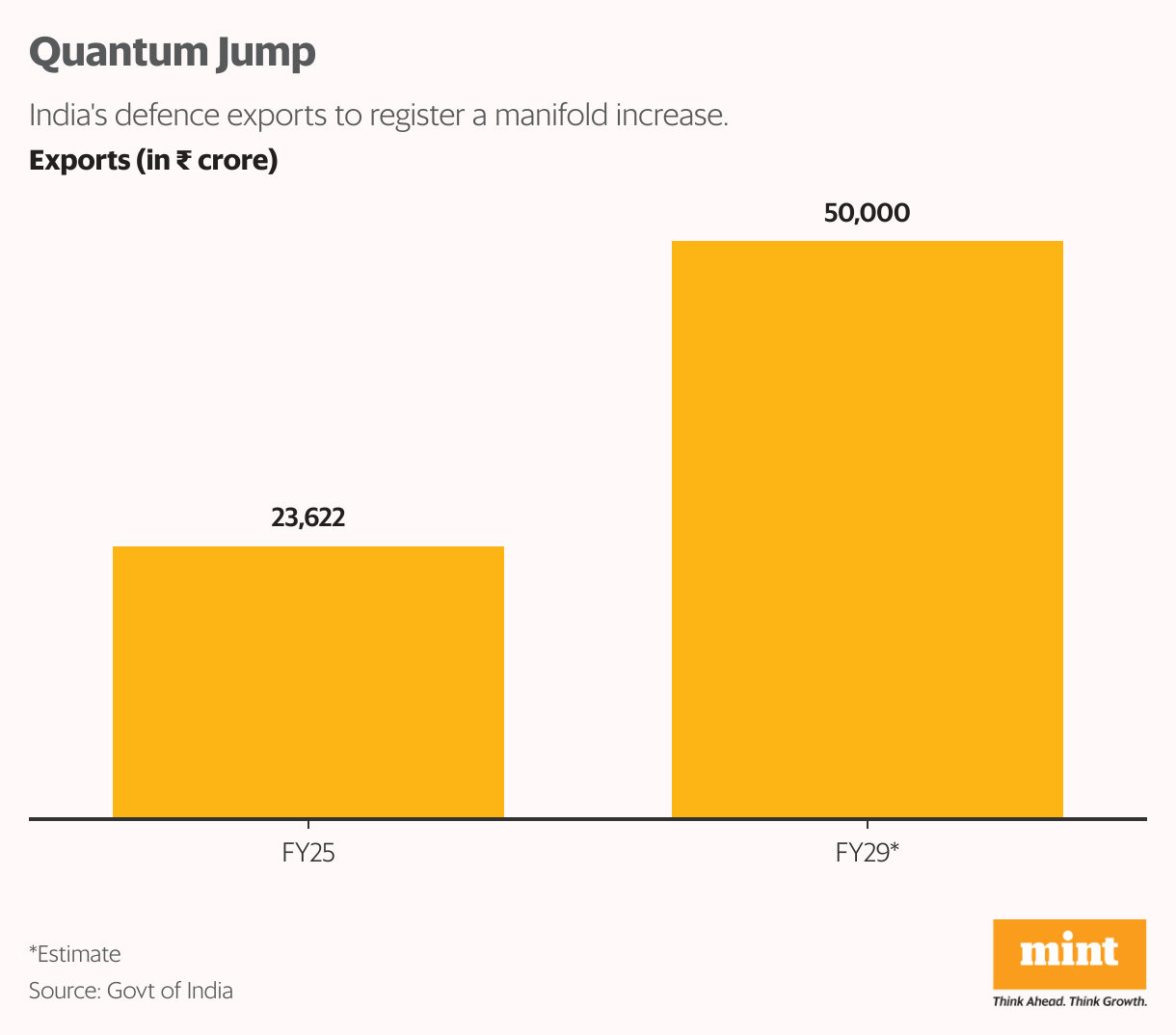 Beyond metal bashing: How Bharat Forge is reinventing itself for the ...