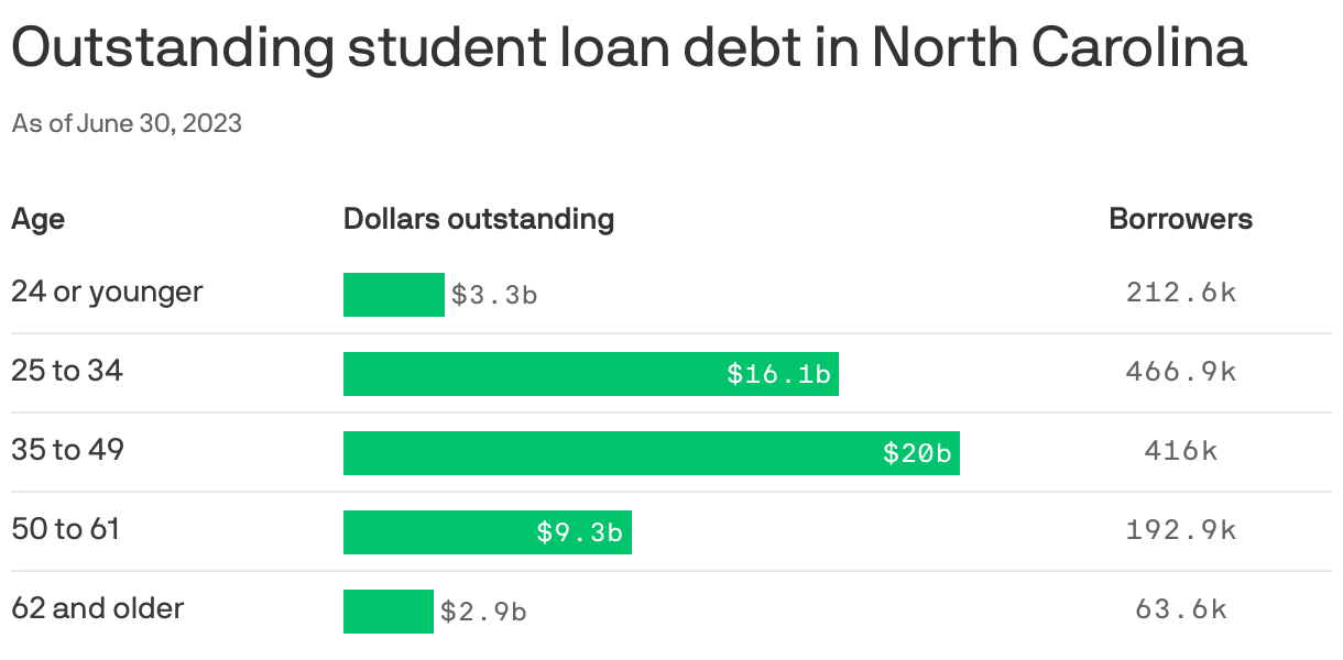 More than a million North Carolinians will now have to start paying ...