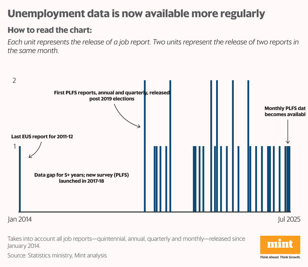 India’s real unemployment crisis: Why headline rates don’t tell the ...