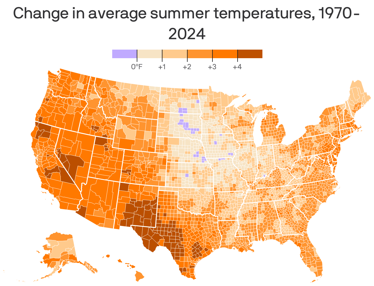 America's summers keep getting warmer