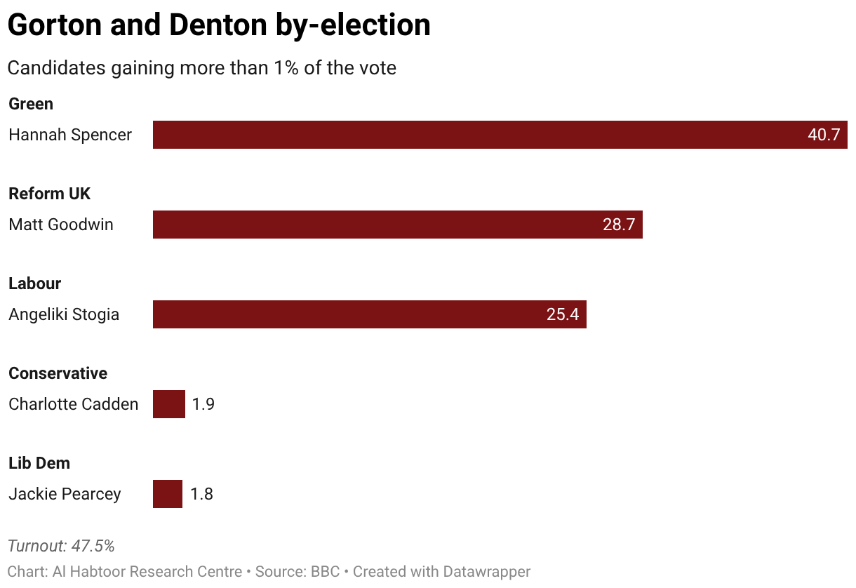The UK Local Elections: Final Nail in the Coffin for the Labour Party ...
