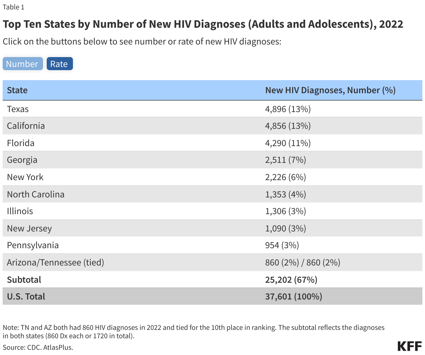Atlanta Hiv Statistics Estimated Annual Number Of HIV Infections