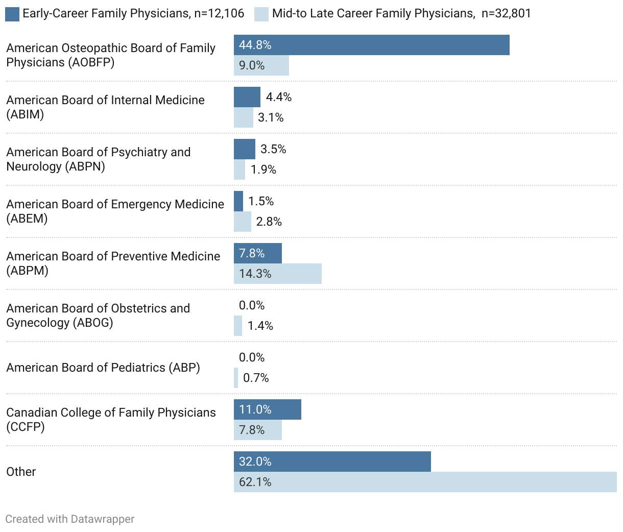 6. What Do Family Physicians Do? - The Family Medicine Fact Book