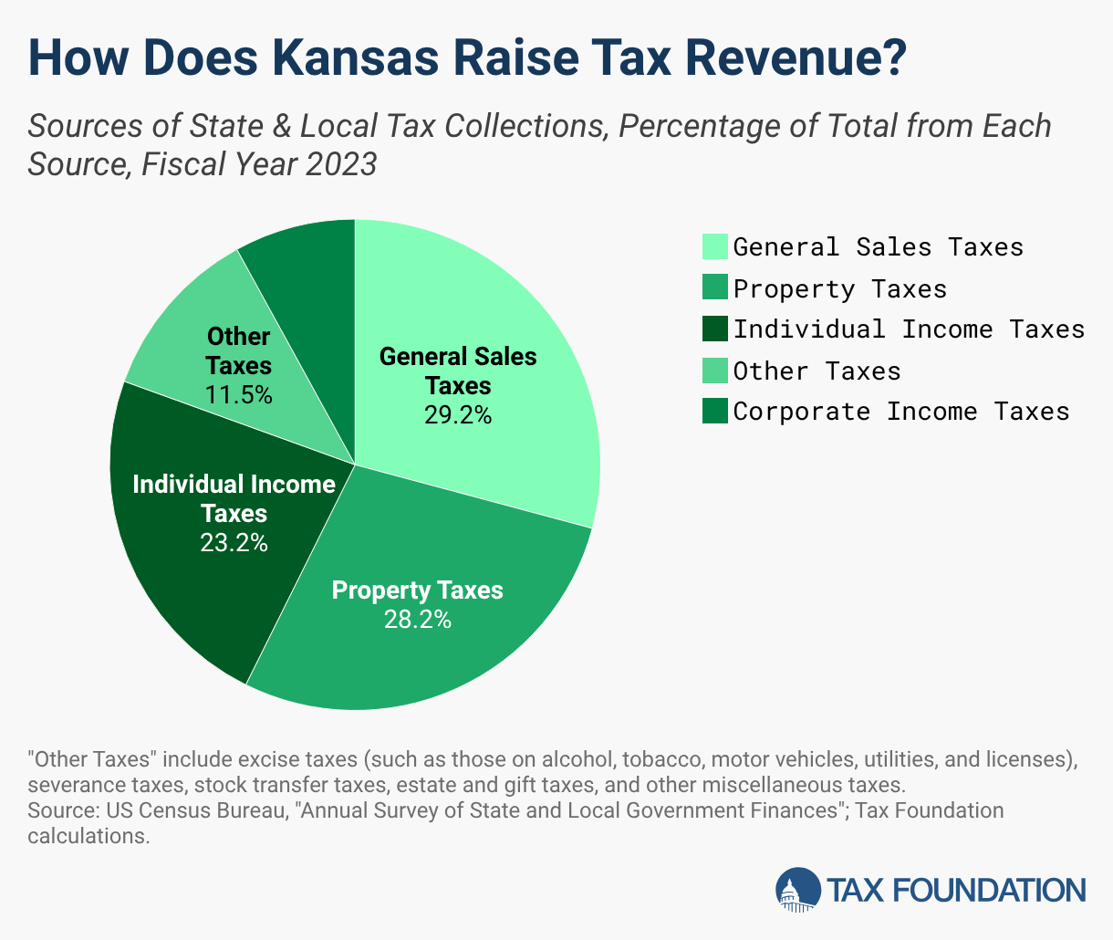 2026 Kansas Tax Rates & Rankings | Tax Foundation
