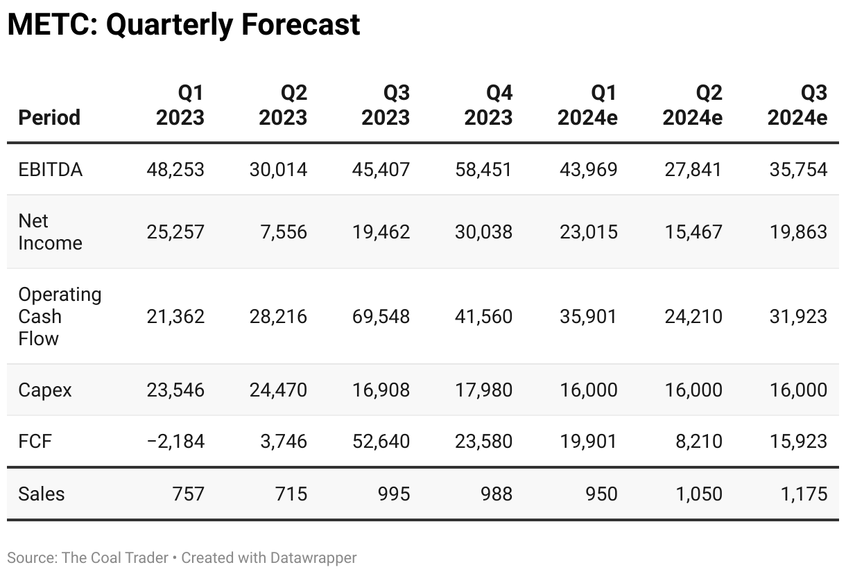 METC – The Coal Trader