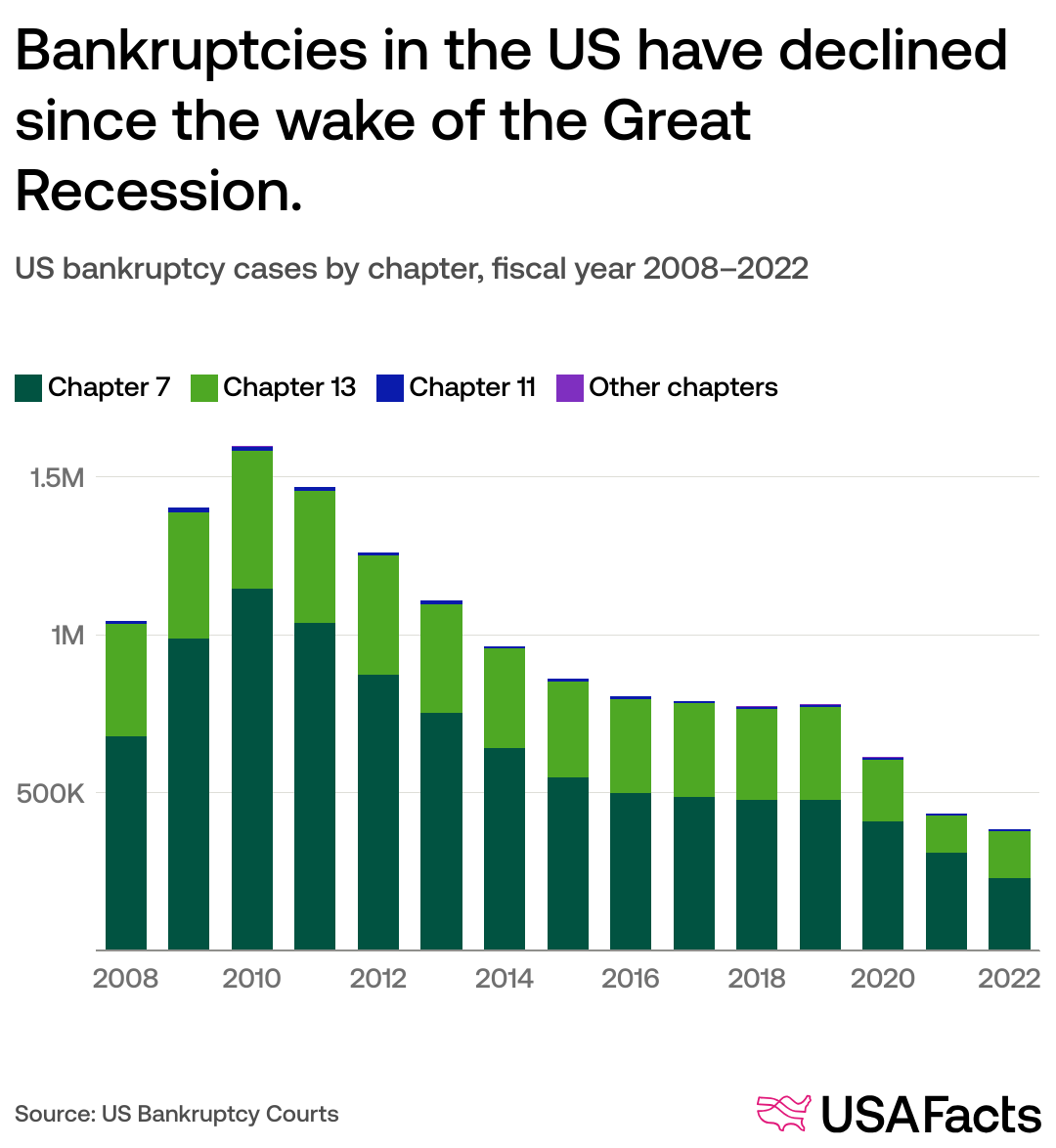 10000009535 Bankruptcy Bankruptcy In The United States Angel