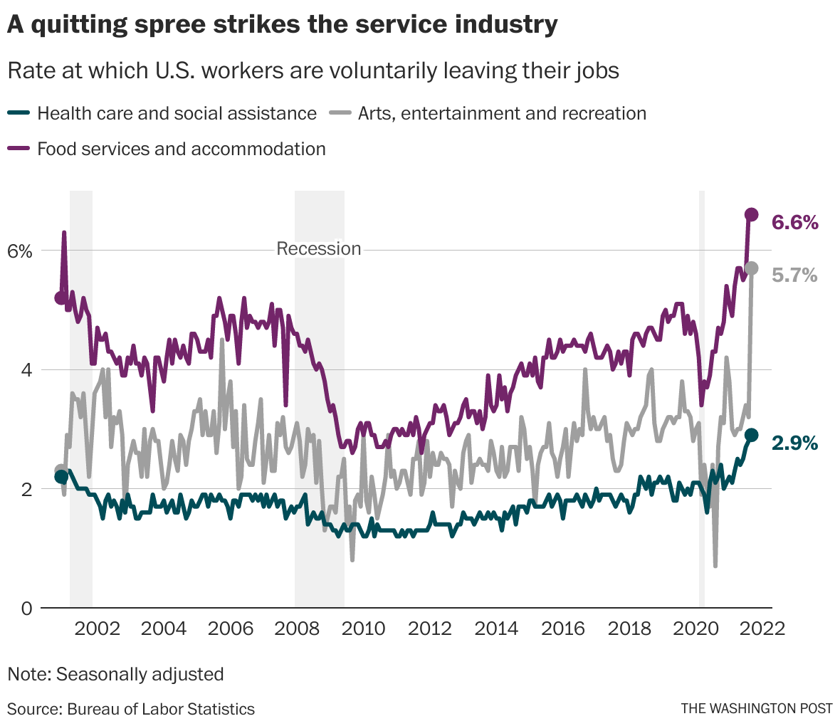 How to quit your job: Four tips from labor experts about resigning ...